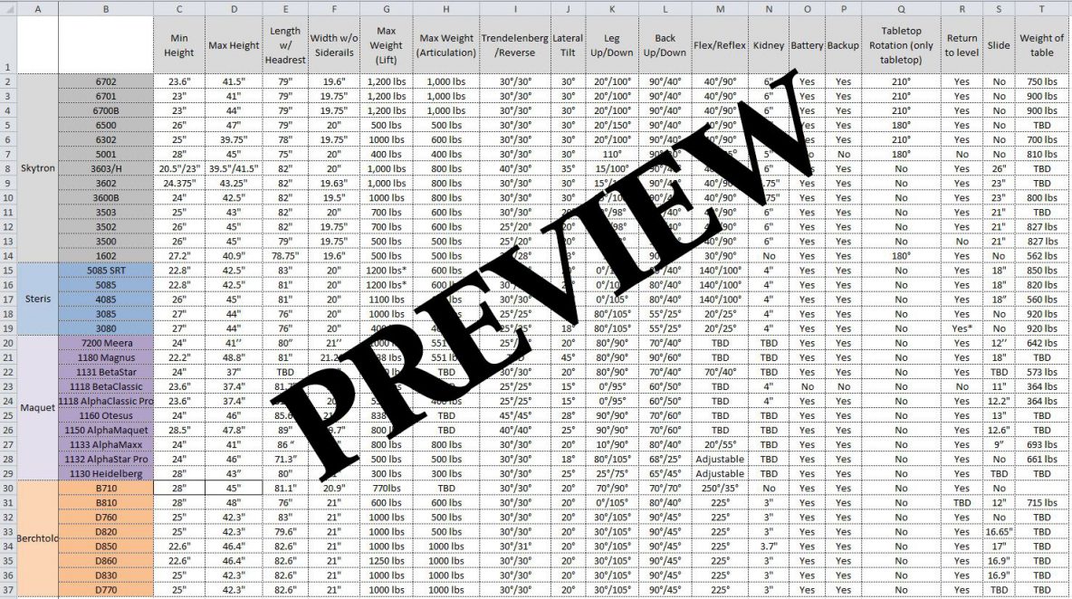 Most Popular General Surgery Tables By Brands and Models | MEDITEK